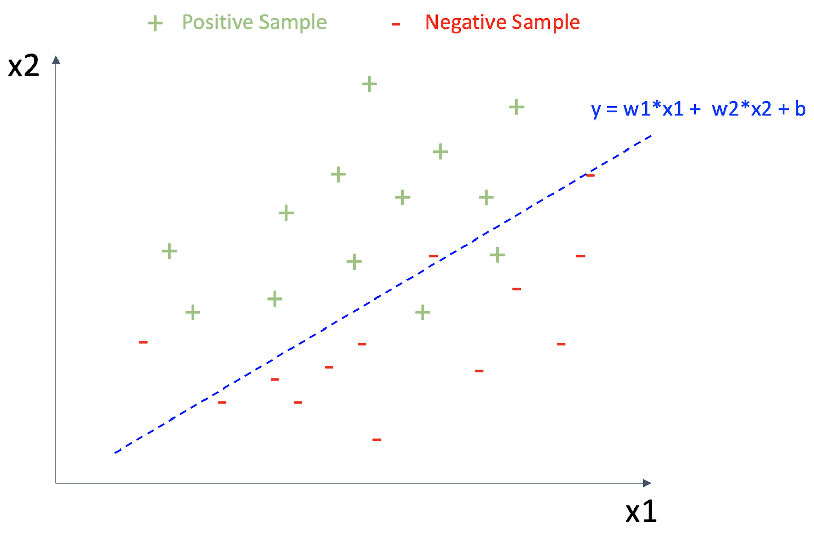 Basic Concepts and Techniques of AI Model Transparency | dotData