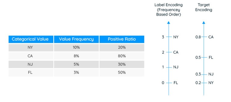 Feature Engineering For Categorical Attributes Dotdata 