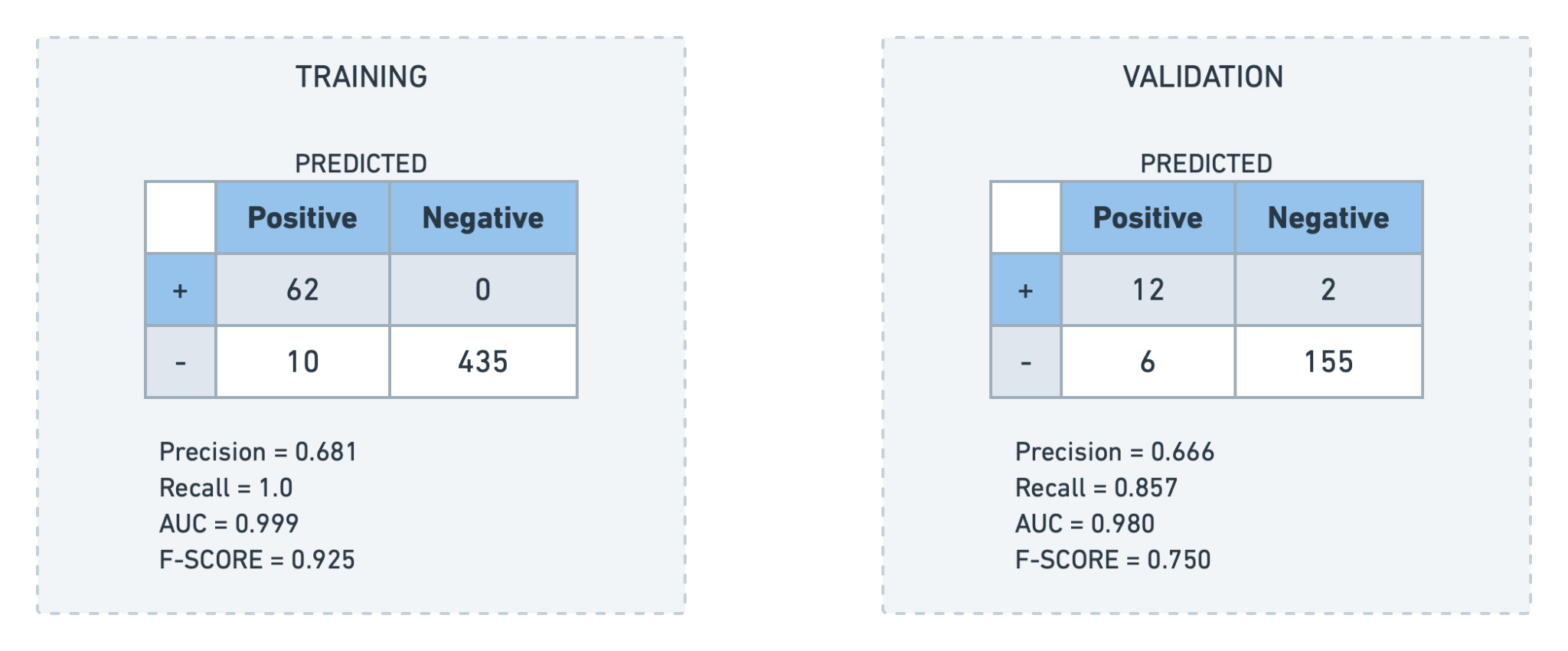 Automated Feature Selection Methods to Assess Client Risk