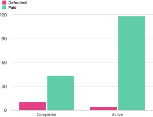 Automated Feature Selection Methods to Assess Client Risk