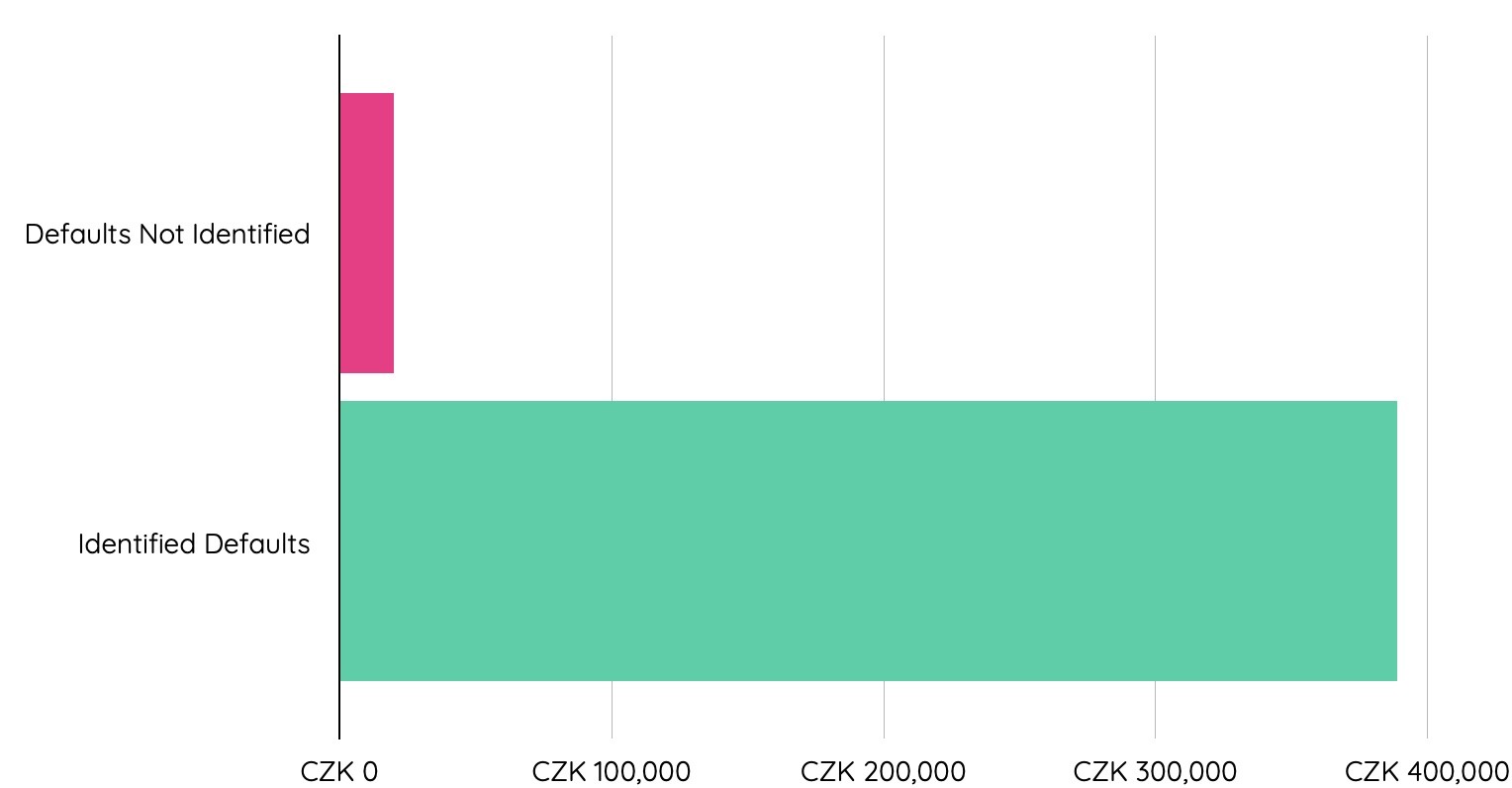 Automated Feature Selection Methods to Assess Client Risk