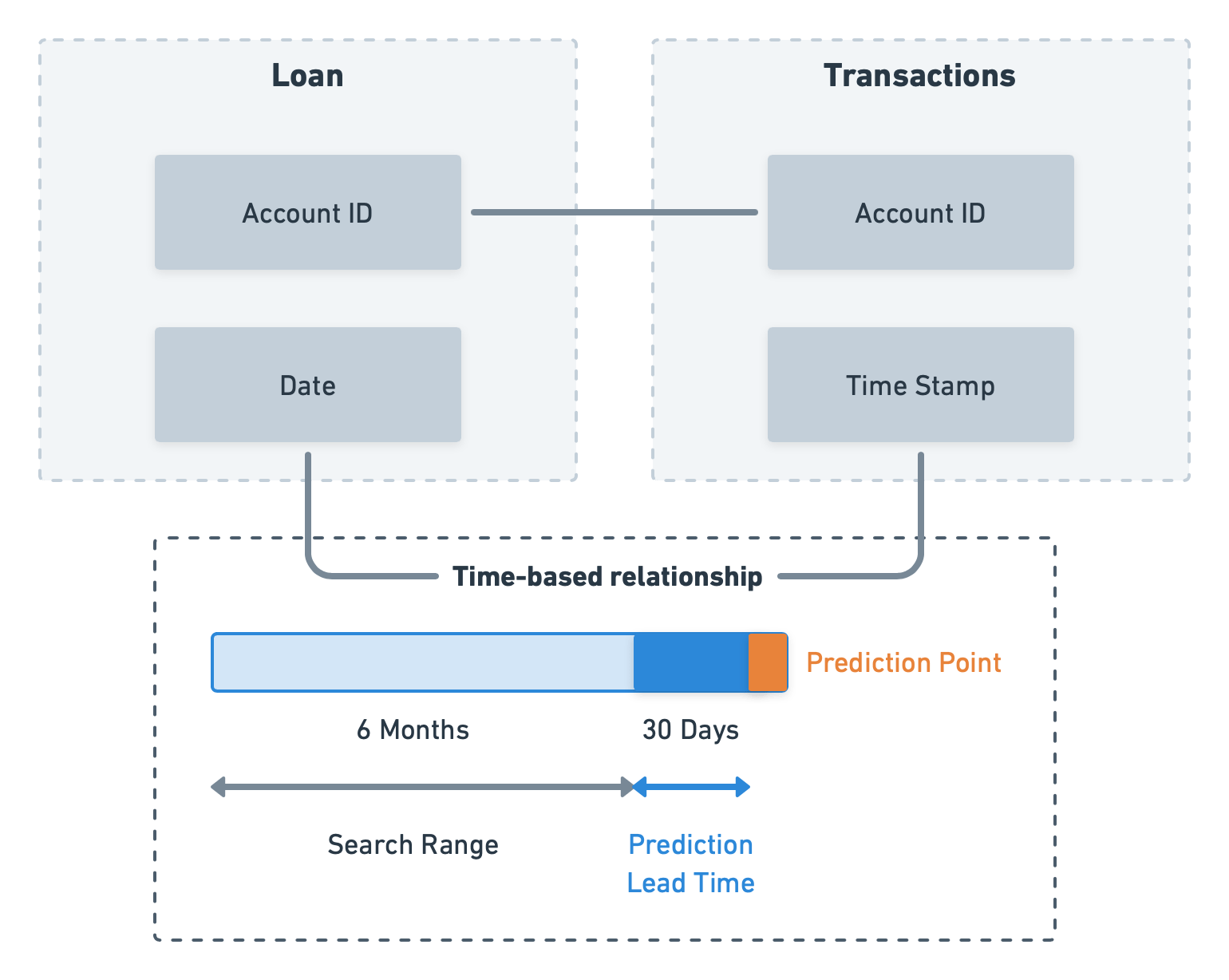 Automated Feature Selection Methods To Assess Client Risk