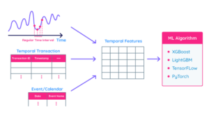 Types of Temporal Data: Feature Engineering for Temporal Data Pt. 2