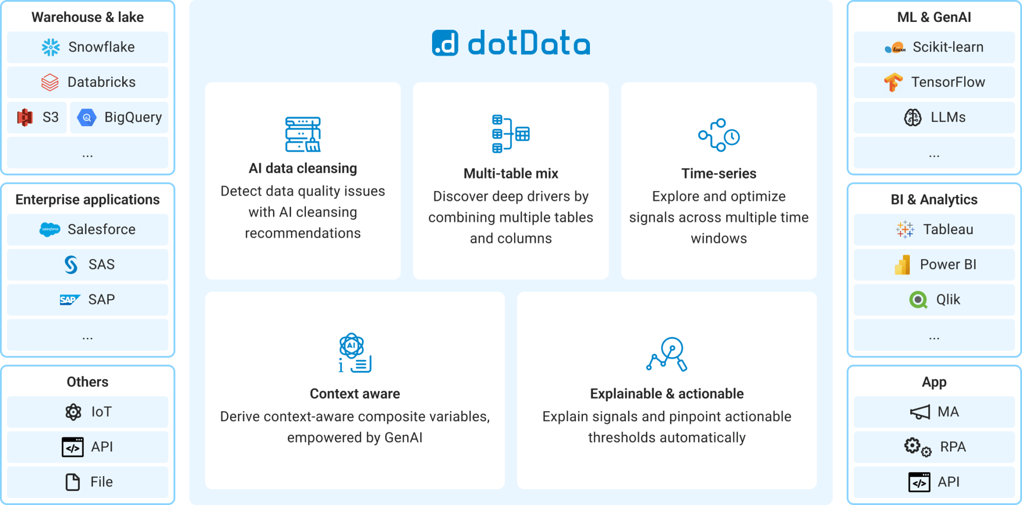 dotData | Reinvent Analytics & Machine Learning for the AI-Driven Enterprise
