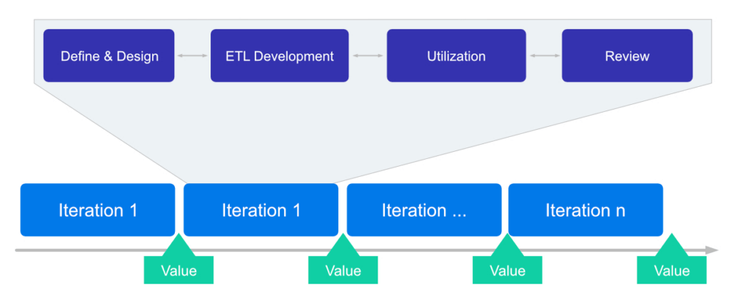 Best Practices for a Robust Enterprise Data Architecture | dotData
