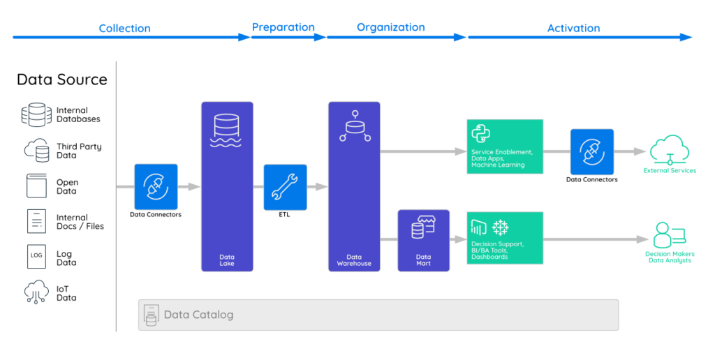 Best Practices for a Robust Enterprise Data Architecture | dotData