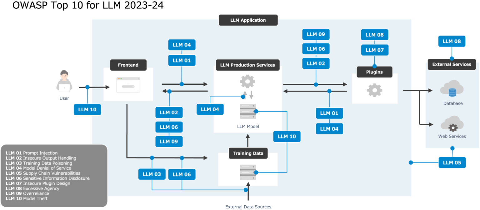 GenAI Security: Striking the Right Balance Between Innovation and ...