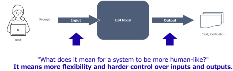 GenAI Security: Striking the Right Balance Between Innovation and ...