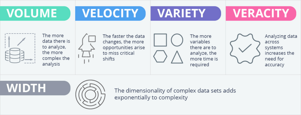 Unlocking Hidden Yield & Quality Drivers with AI-driven Business ...