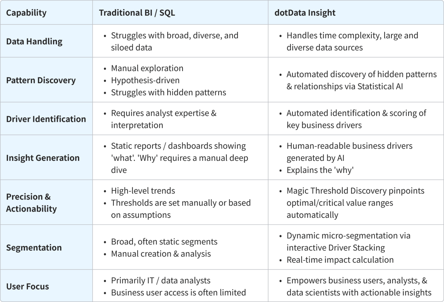 Discovering Hidden Insights with Data Analytics For Retail - Part 2 | dotData